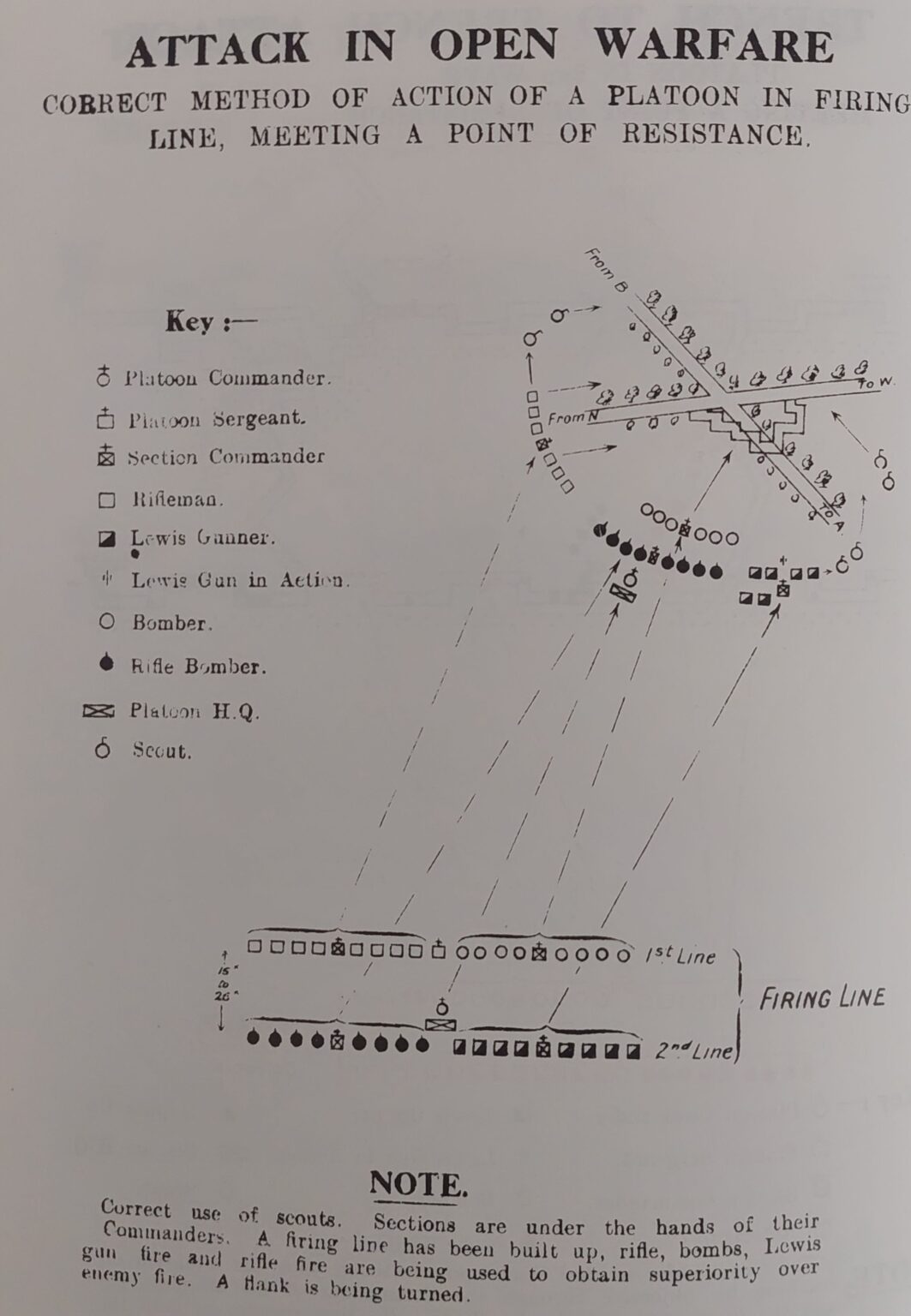 Infantry platoons in offensive action - The Long, Long Trail