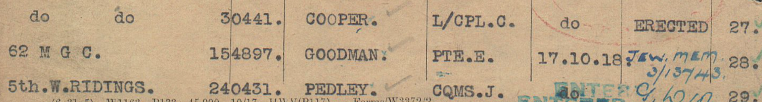 Companies of the Machine Gun Corps (Infantry) - The Long, Long Trail