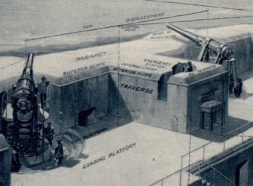 The batteries and units of the Royal Garrison Artillery - The Long ...